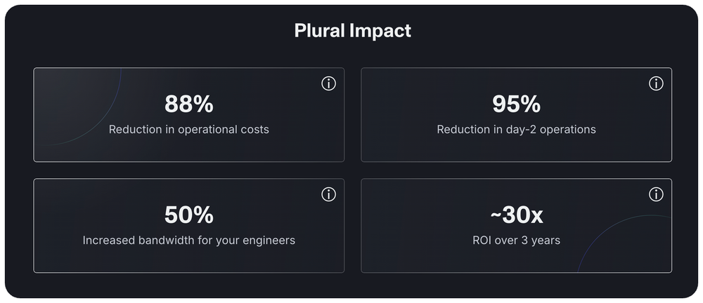 Kubernetes ConfigMaps Explained