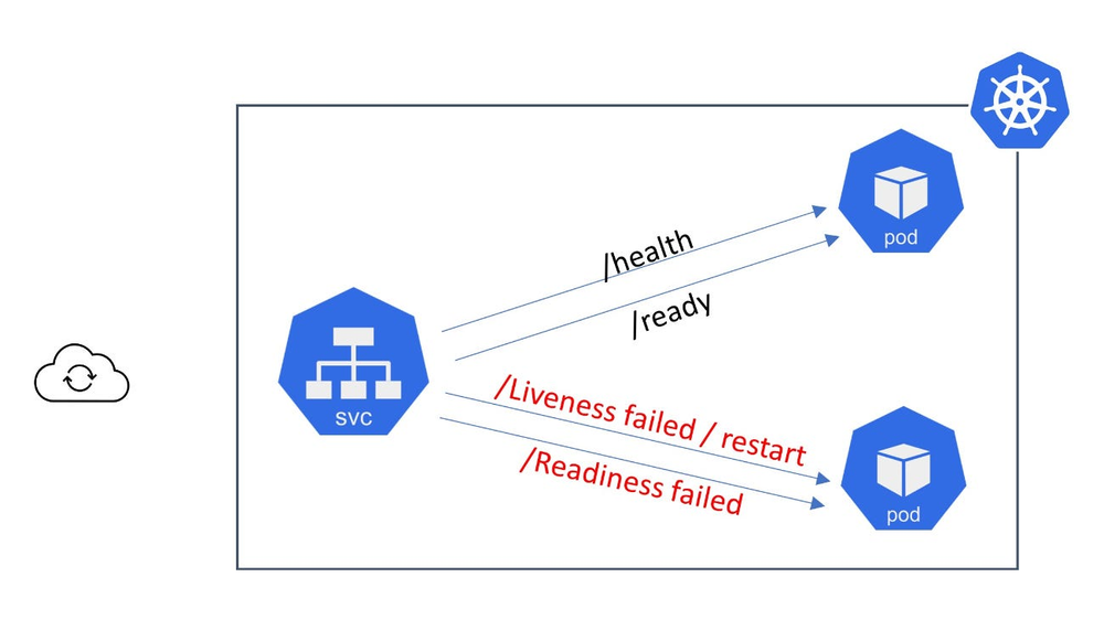 Kubernetes Endpoints Explained 2025 Edition