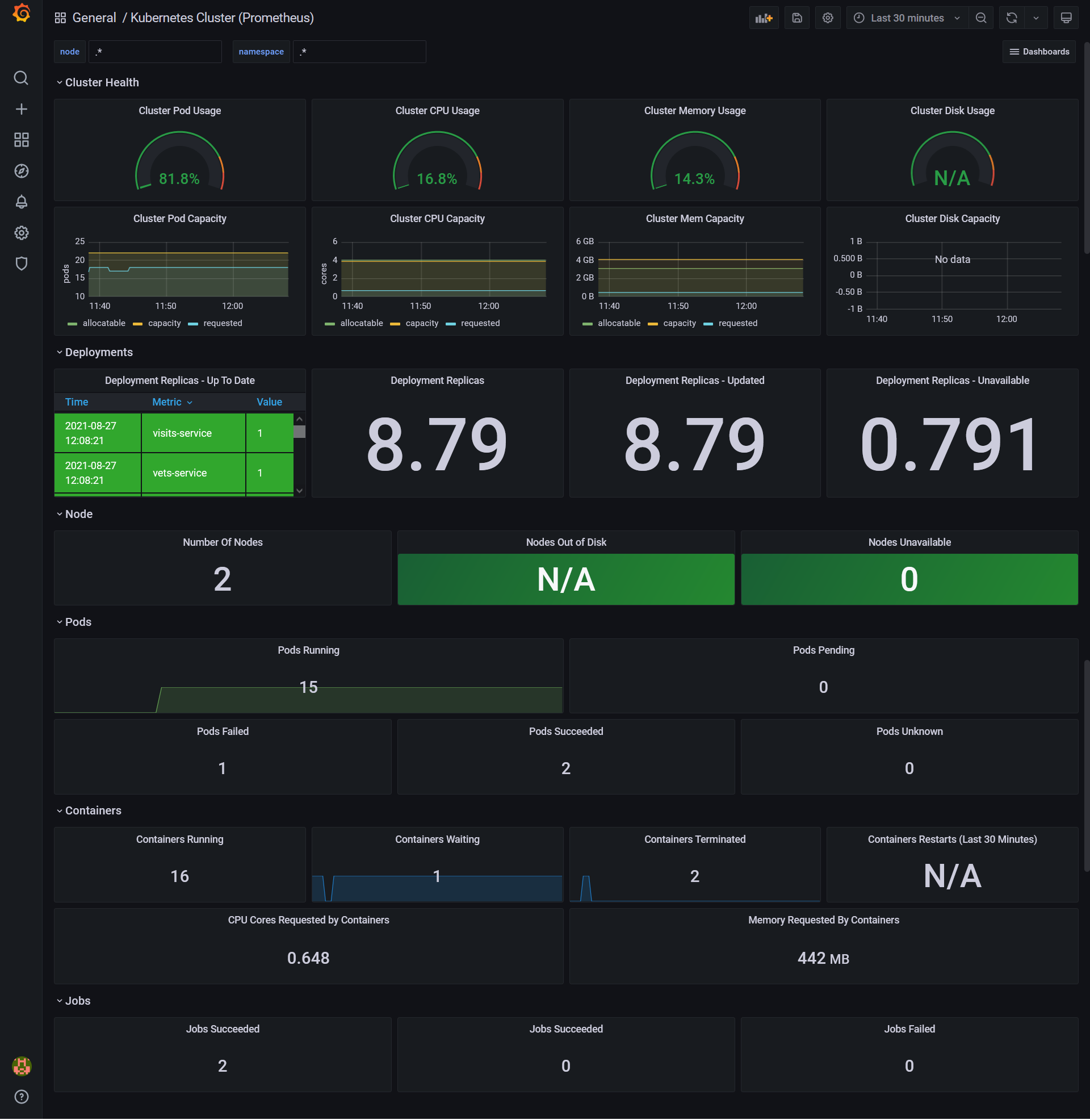Grafana to Plural: Kubernetes Monitoring Journey