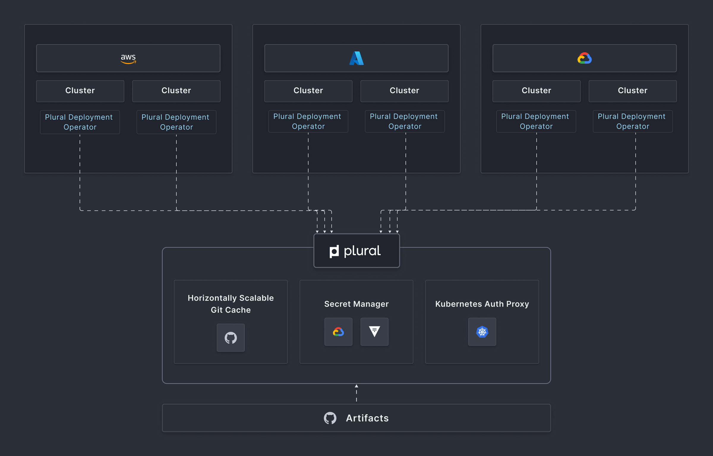 Mastering Kubernetes Monitoring with Grafana