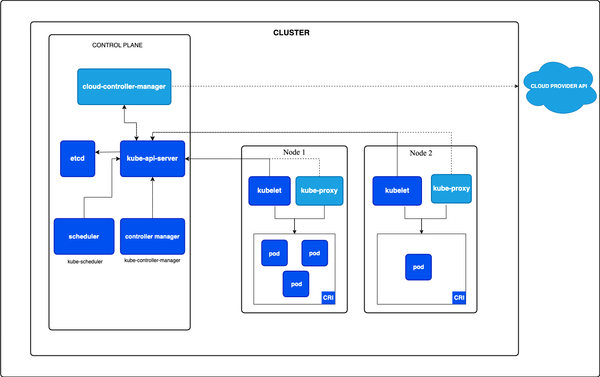 What is Kubernetes Used For? Explained Simply