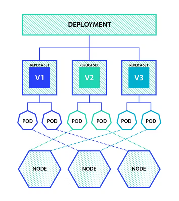 Mastering Kubernetes Deployments A Comprehensive Guide